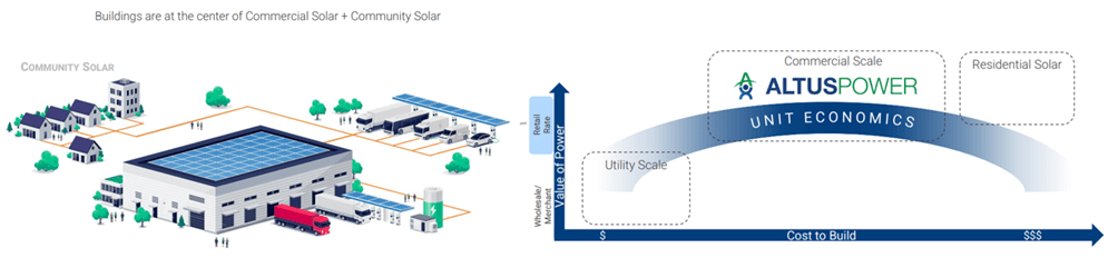 Altus Stock: Valuable Partnerships And Competitive Advantage To ...
