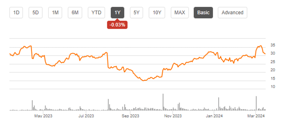 Spirit AeroSystems: Why I’m Not A Buyer At The Current Price (NYSE:SPR ...