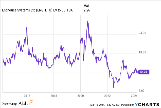 Enghouse Systems: Buy The Dip After Q1 Results (TSX:ENGH:CA) | Seeking Alpha