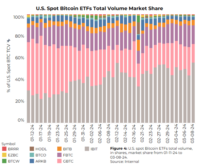 How Spot Bitcoin ETFs Are Performing Across Exchanges | Seeking Alpha