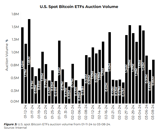 How Spot Bitcoin ETFs Are Performing Across Exchanges | Seeking Alpha