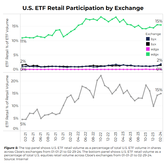 How Spot Bitcoin ETFs Are Performing Across Exchanges | Seeking Alpha