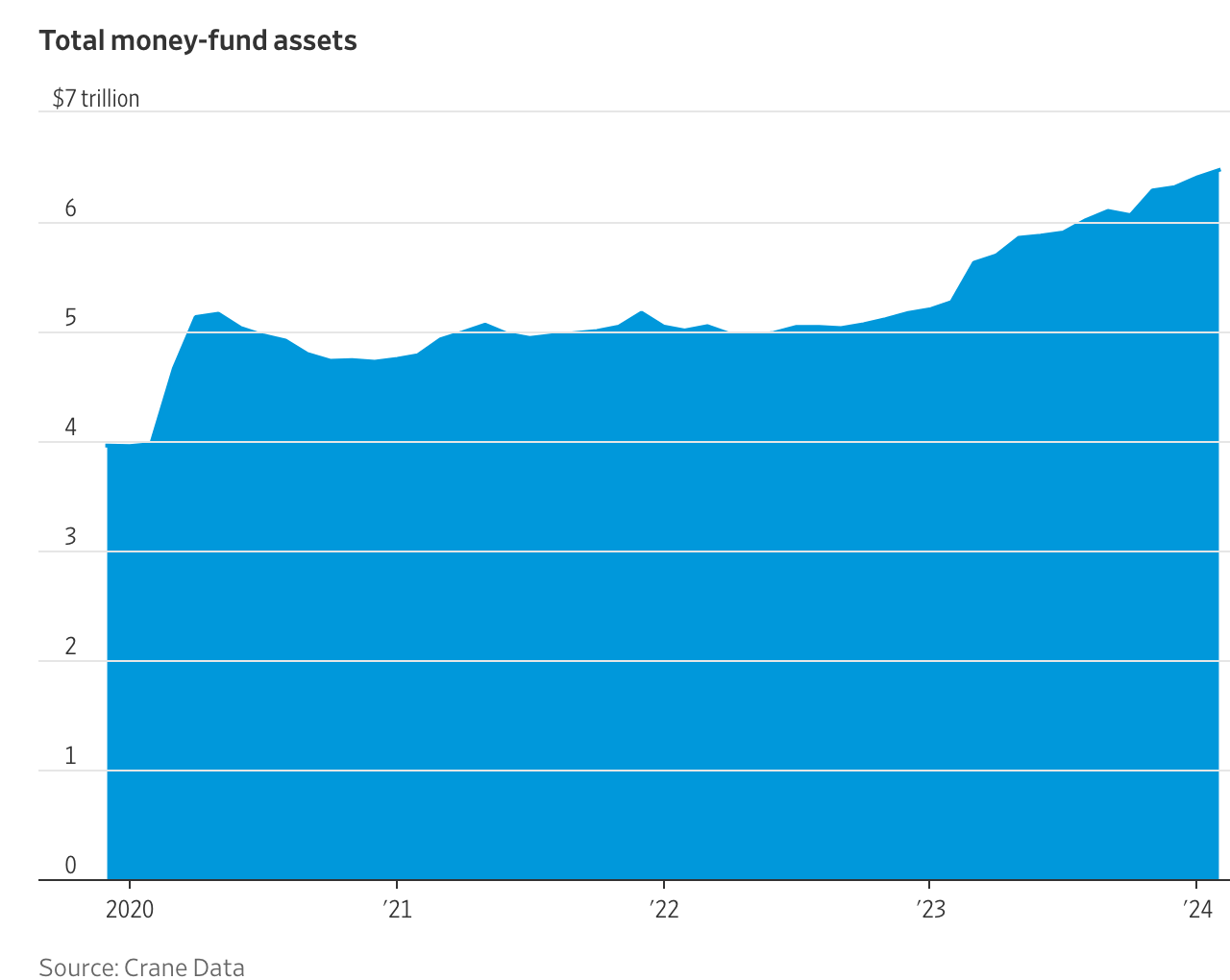 The "Wall Of Cash" | Seeking Alpha