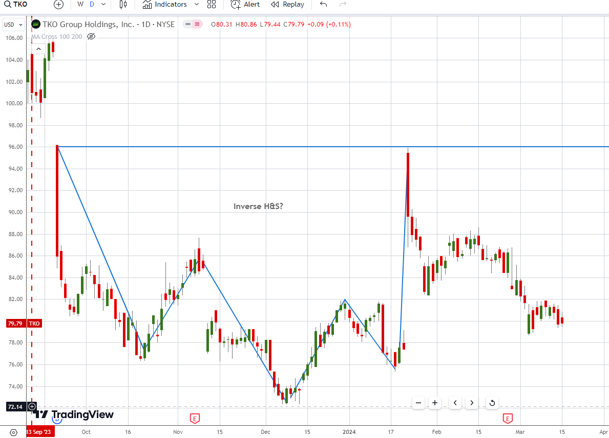 TKO Group: A Company That Stands Out In The Media Space | Seeking Alpha