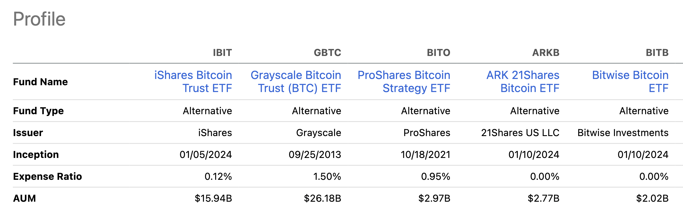 IBIT ETF: There's Still Plenty Of Upside In Bitcoin Amid Halving ...