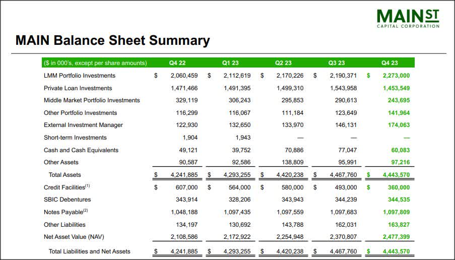 Main Street Capital: A Safe But Expensive 8% Yield [Upgrade] | Seeking ...