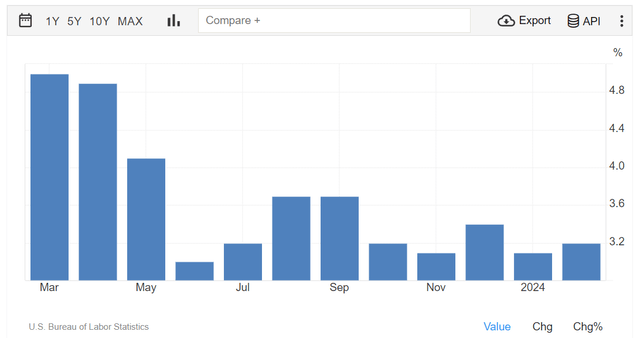 Why I Made 3.4% Yielding SCHD My Largest ETF Holding (NYSEARCA:SCHD) | Seeking Alpha
