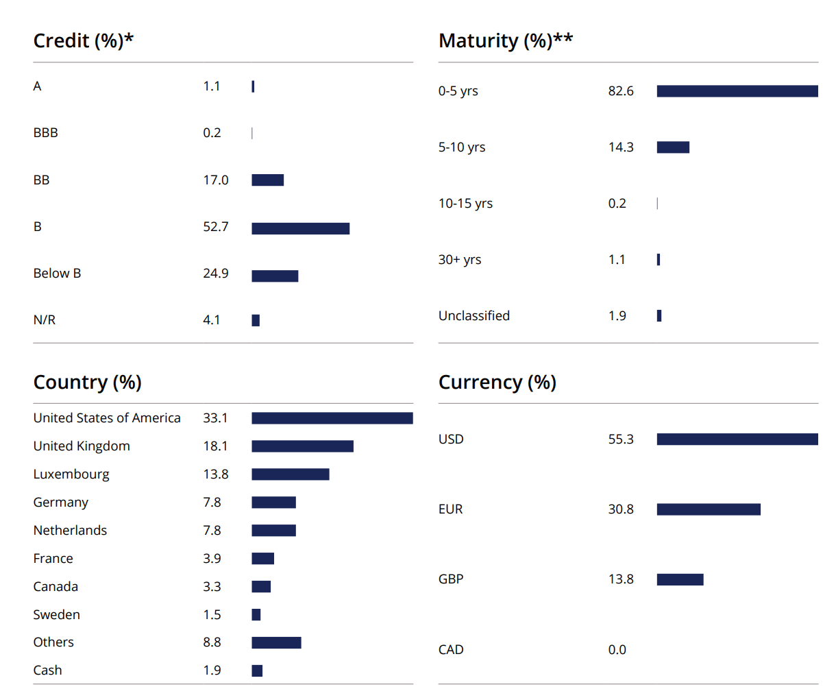 ACP: Credit As Good As It Gets (Rating Downgrade) | Seeking Alpha