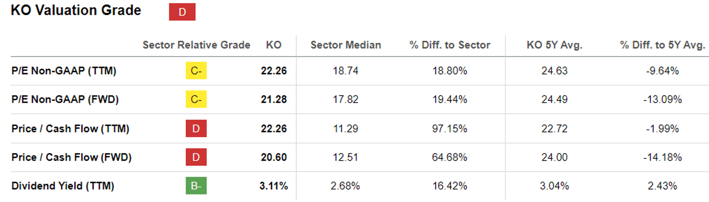 Coca-Cola's Dividend Hike Alludes To Its Improved Free Cash Flow Generation (NYSE:KO) | Seeking ...