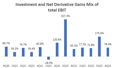 Berkshire Hathaway: Why I Still Think It Will Likely Underperform The ...