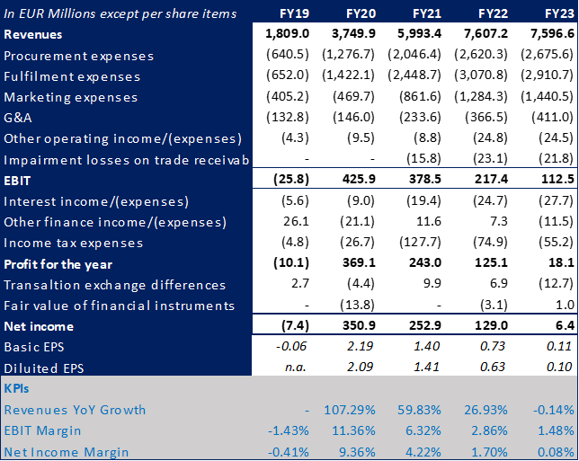 HelloFresh: At This Price, It Is A Buy (OTCMKTS:HLFFF) | Seeking Alpha