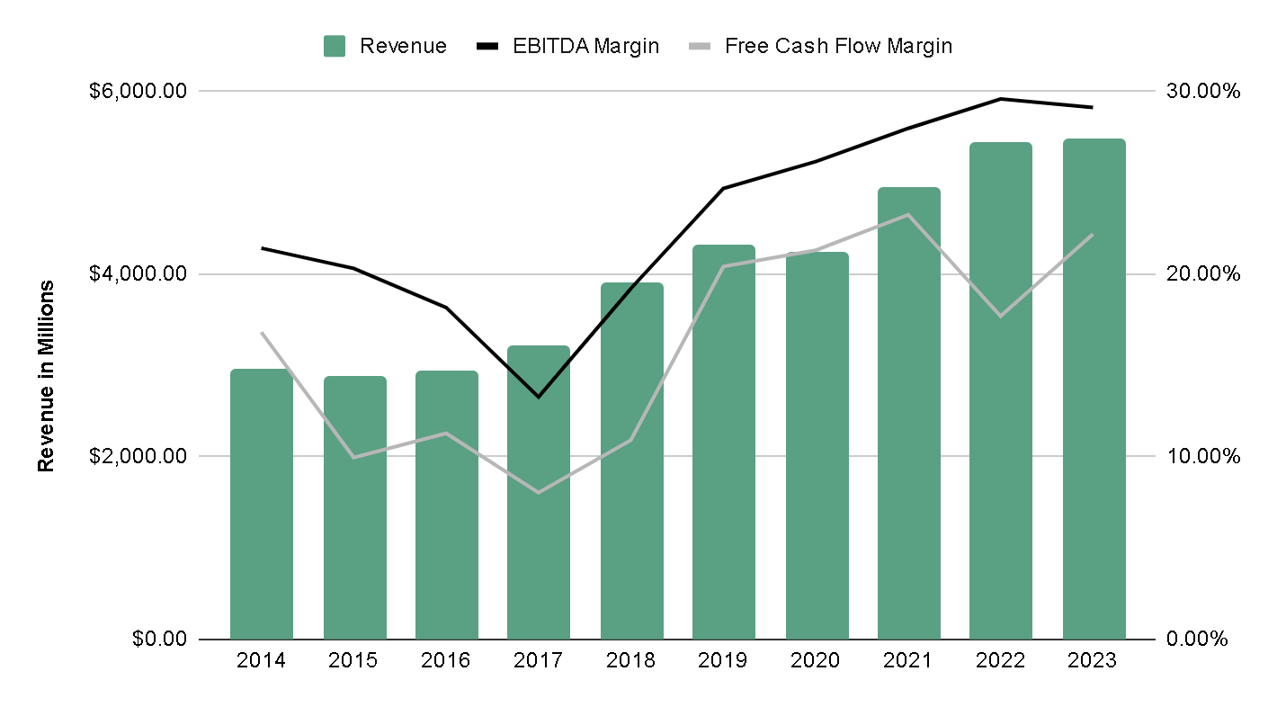 Keysight Technologies: Weak Demand Should Be Temporary, But I'd Rather ...