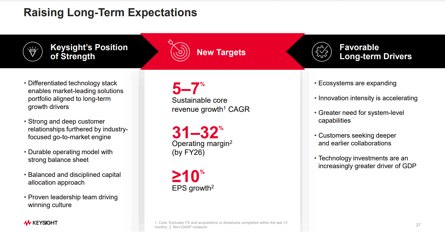 Keysight Technologies: Weak Demand Should Be Temporary, But I'd Rather ...