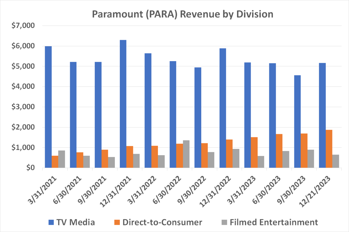 Paramount: Our Panel's Top 5 Reasons Why Shari May Be Slow Walking A ...