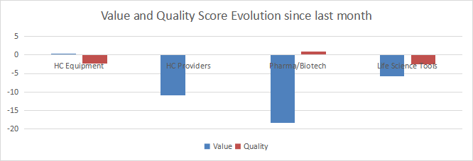 IXJ: Healthcare Sector Dashboard For March (NYSEARCA:IXJ) | Seeking Alpha