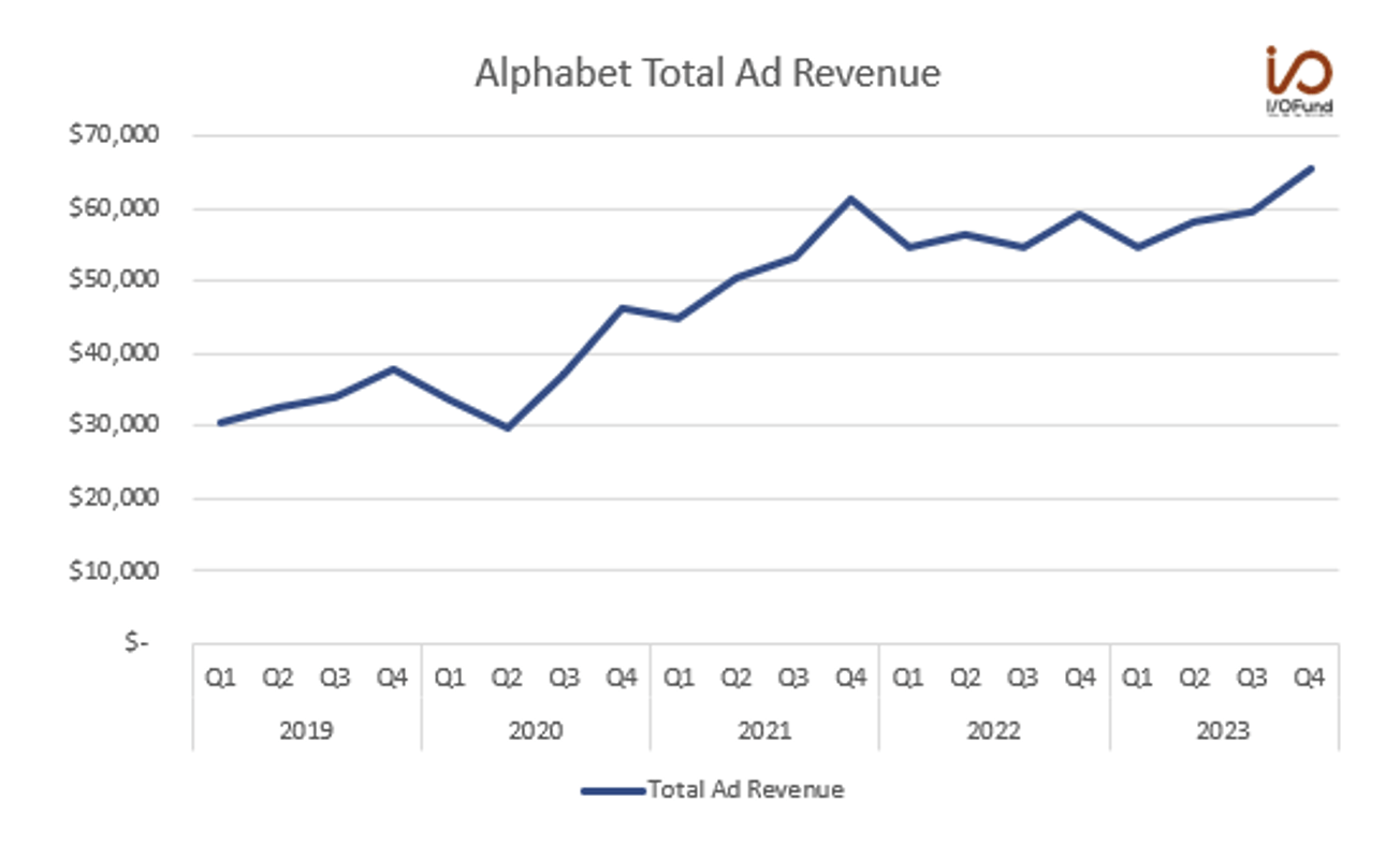 Top 3 Ad-Tech Stocks For 2024 | Seeking Alpha