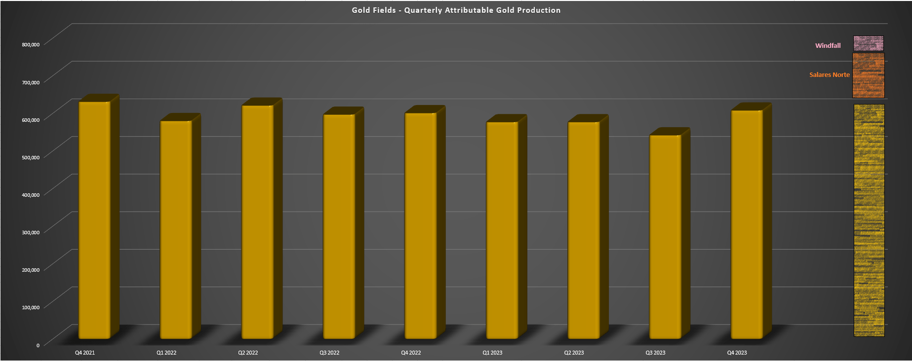 Gold Fields: Nearing The Finish Line At Salares Norte (NYSE:GFI ...