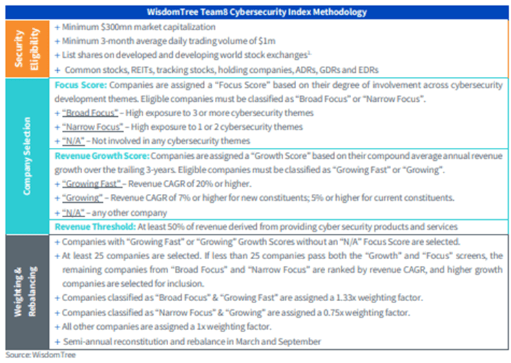 WCBR: An Aggressive Pure-Play Cybersecurity ETF | Seeking Alpha WCBR: An Aggressive Pure-Play Cybersecurity ETF | Seeking Alpha
