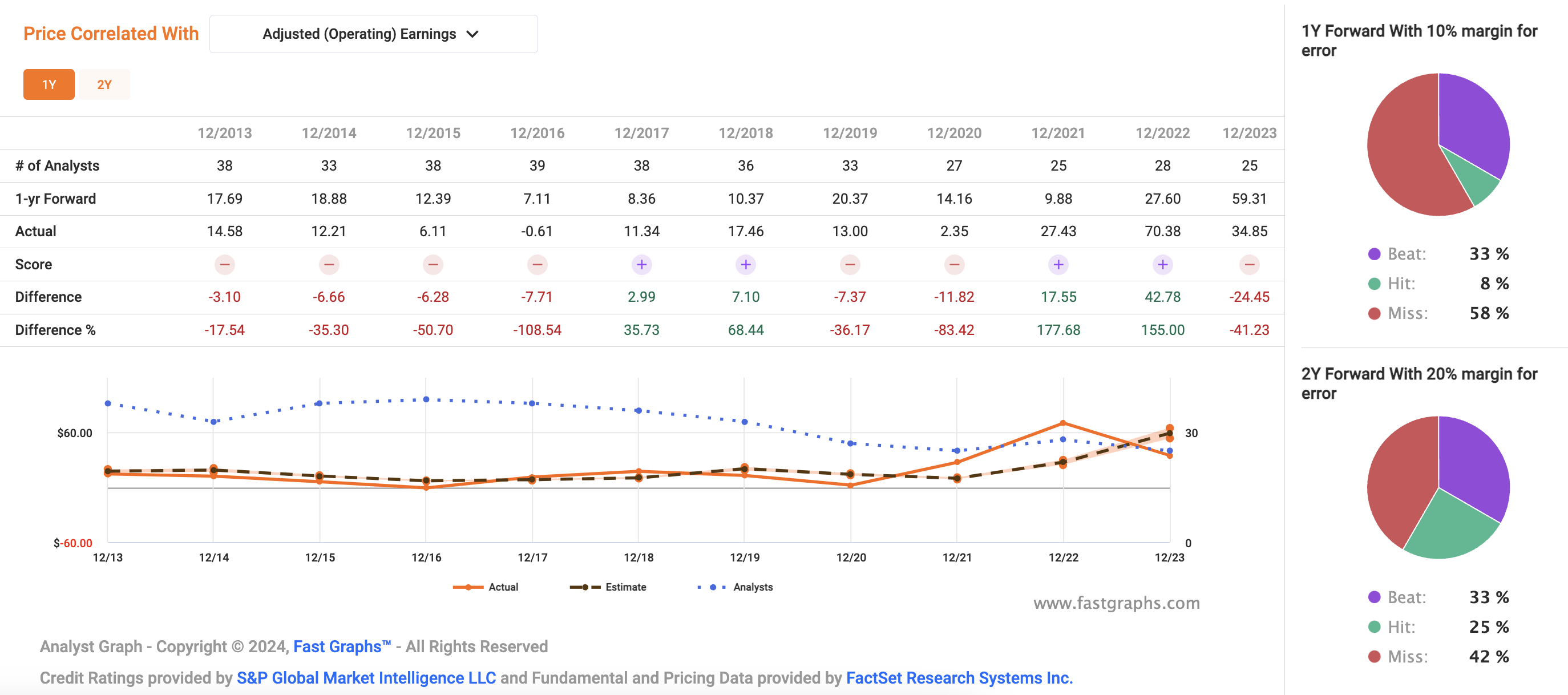 Equinor: A European Energy Play With A Potential Upside (Rating Upgrade ...