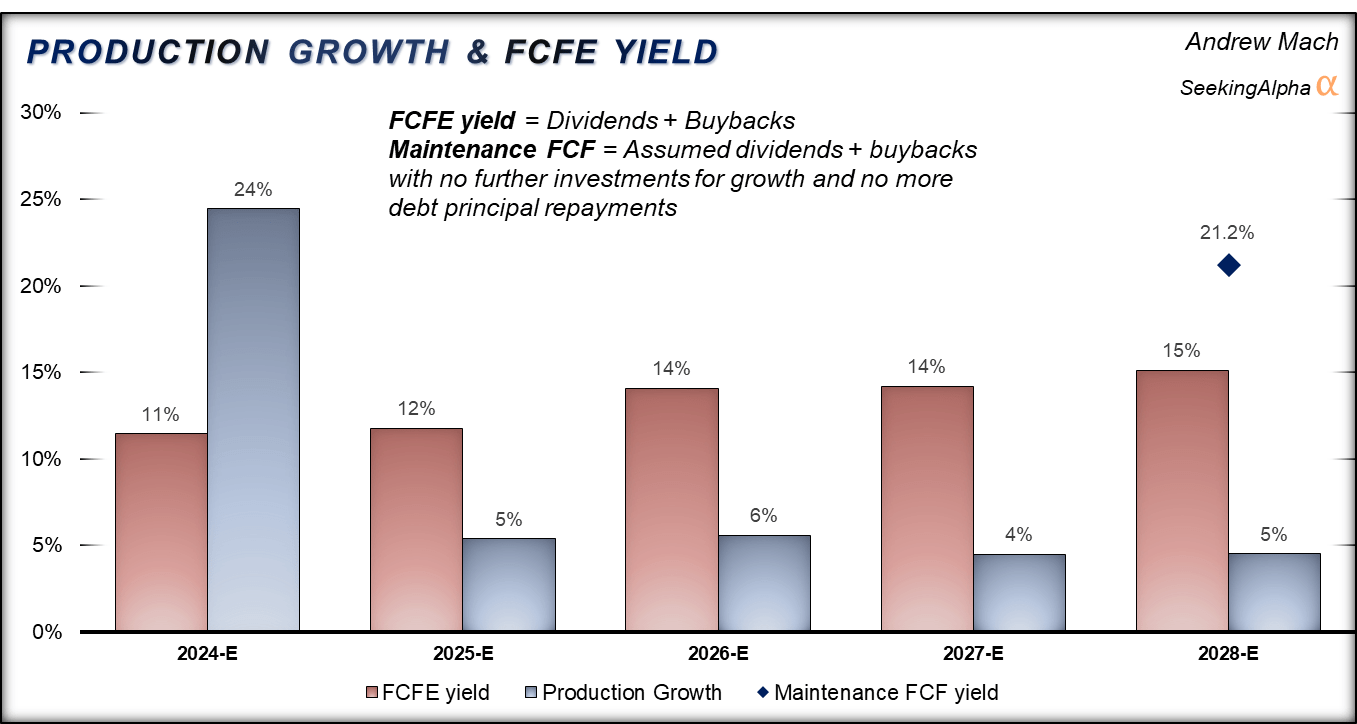 Peyto Exploration: Out Of Favor, Valued For Potential 20+% Returns (TSX ...