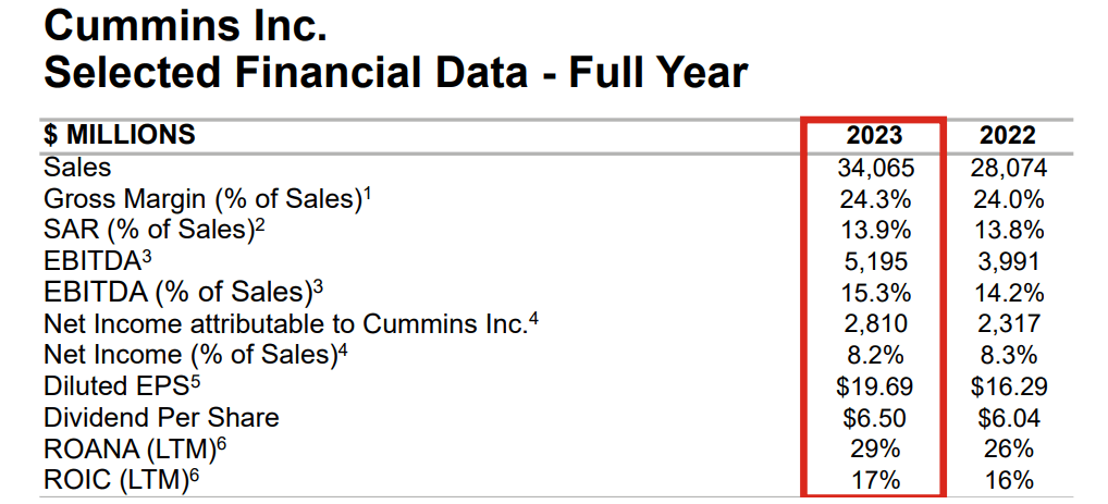 Cummins: An Industrial Force Worth Considering (NYSE:CMI) | Seeking Alpha