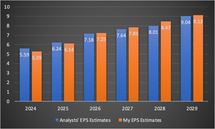 Oracle: Still More Upside Left And Price Hikes Will Help With This ...