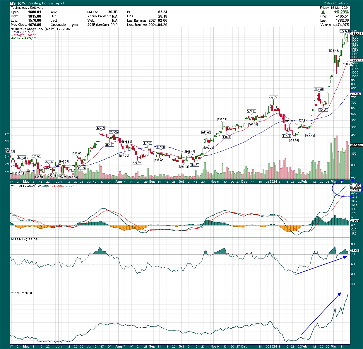 Time To Sell MicroStrategy (NASDAQ:MSTR) | Seeking Alpha