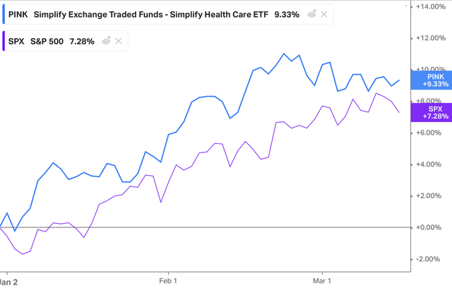 PINK ETF: A Compelling Opportunity To Invest With Purpose (NYSEARCA ...