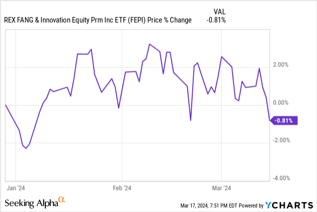 FEPI: Good Covered Call ETF, But Better Choices Out There | Seeking Alpha