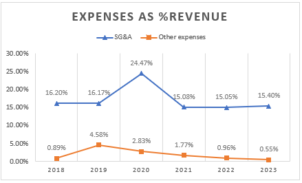 Accel Entertainment: A VGT Leader Poised For Takeoff (NYSE:ACEL ...