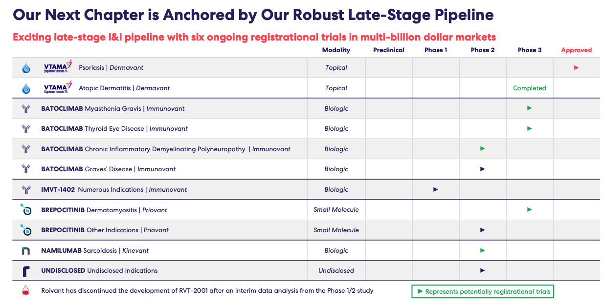 Roivant Sciences: $7bn Televant Sale Sets It Up For Long-Term Success ...