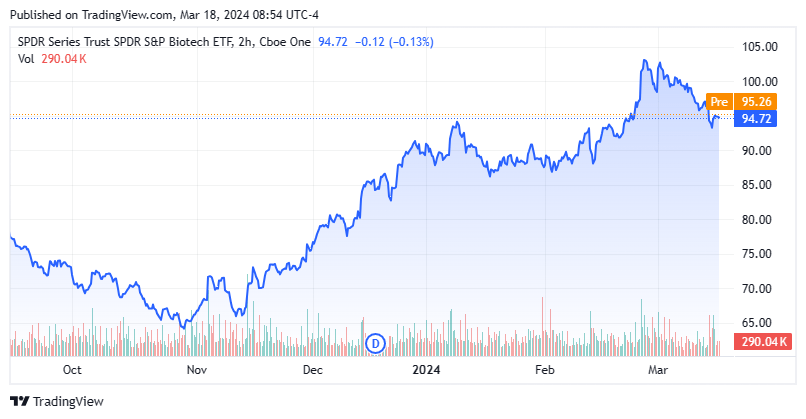3 Potential Biotech Buyout Targets In 2024 | Seeking Alpha