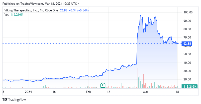 3 Potential Biotech Buyout Targets In 2024 | Seeking Alpha