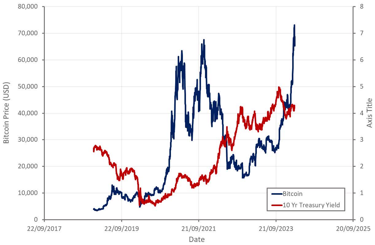 Bitcoin: Flows And Tech Optimism (BTC-USD) | Seeking Alpha