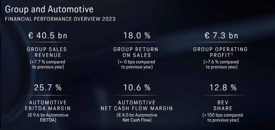 Porsche AG: 2024 A Year Of Groundwork (DRPRY) | Seeking Alpha