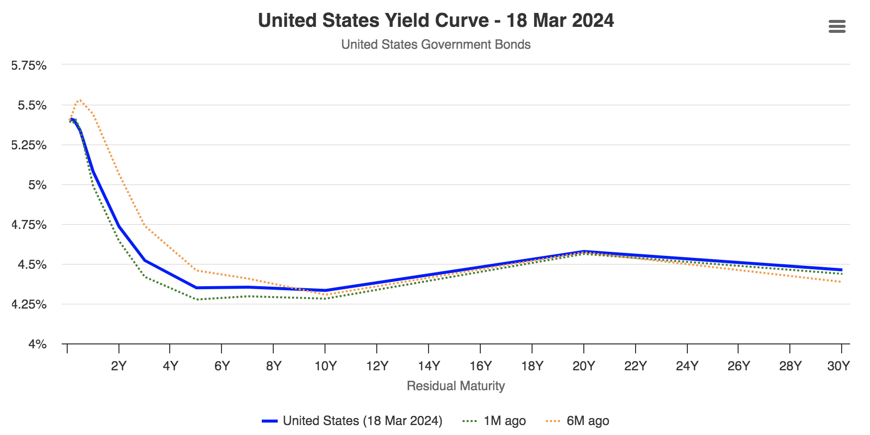 Goldman Sachs BDC: It Has Headwinds To Navigate (NYSE:GSBD) | Seeking Alpha