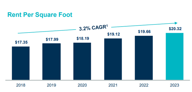 Kimco Realty: A Reliable Shopping-Center REIT Providing A 5.1% Yield ...