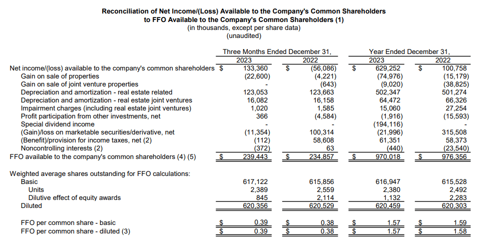 Kimco Realty: A Reliable Shopping-Center REIT Providing A 5.1% Yield ...