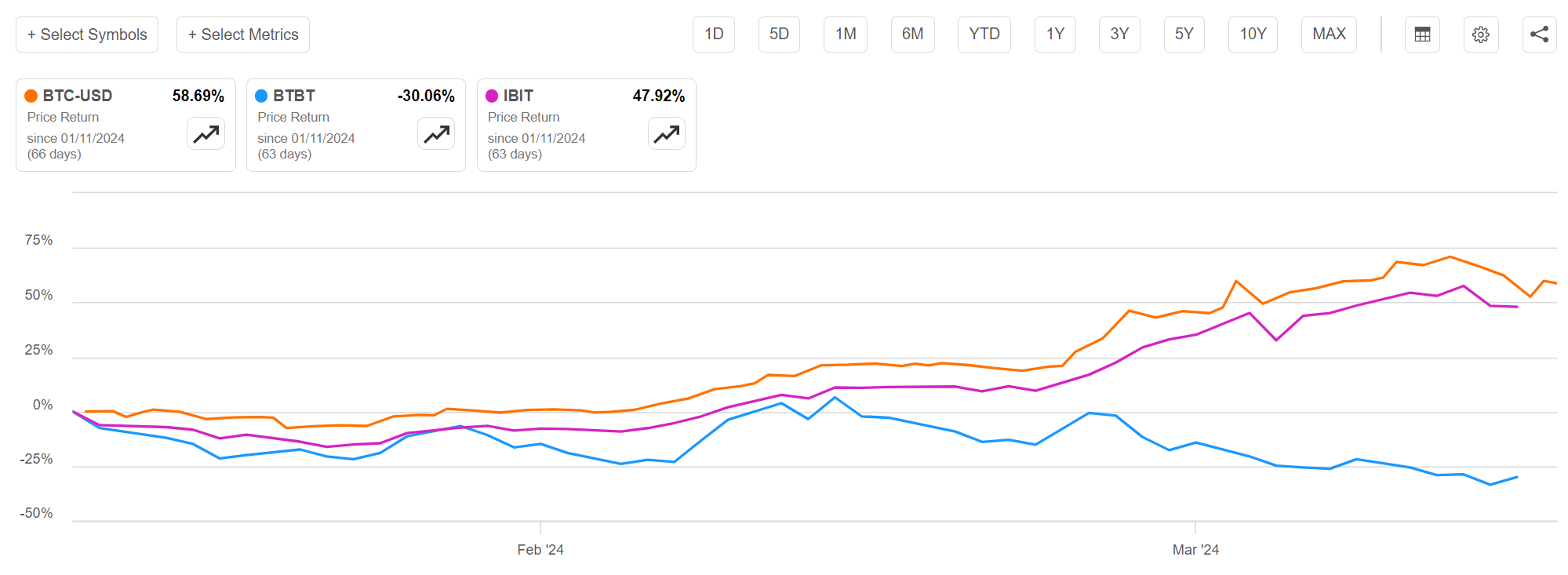 Bit Digital: Bitcoin Halving Could Make Mining More Difficult (NASDAQ:BTBT) | Seeking Alpha