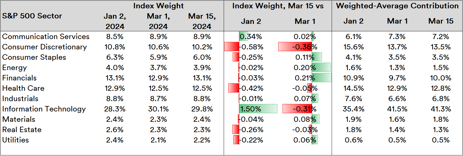 A Trillion Dollars Created Every 100 Days Weighs Down Markets (SPX ...
