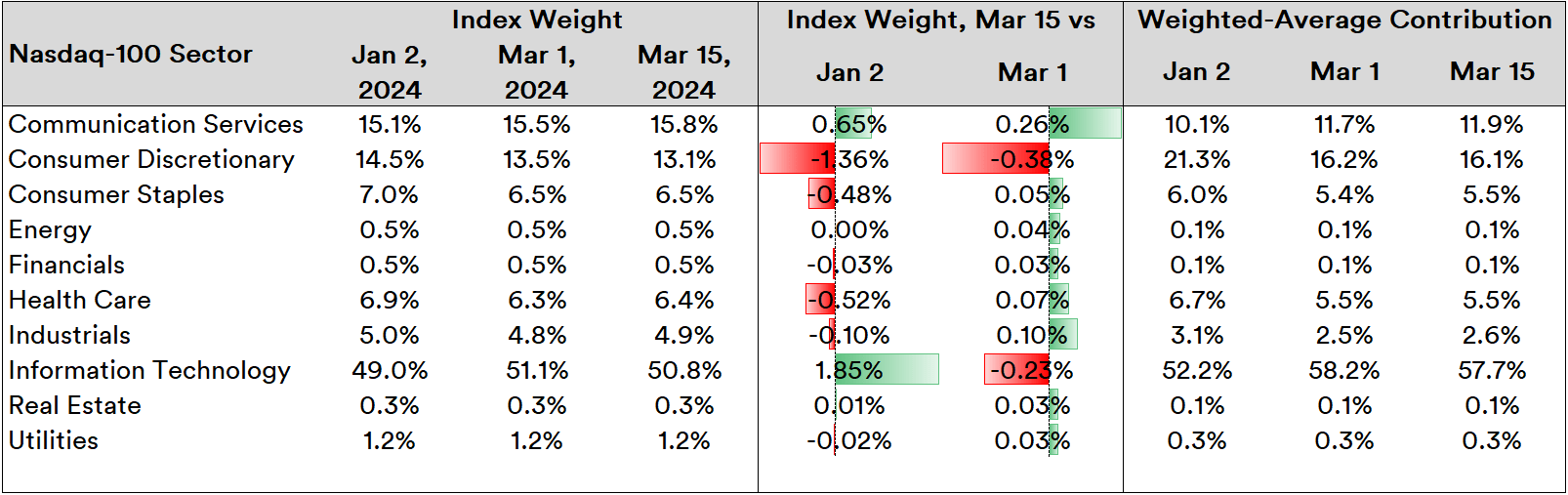 A Trillion Dollars Created Every 100 Days Weighs Down Markets (SPX ...