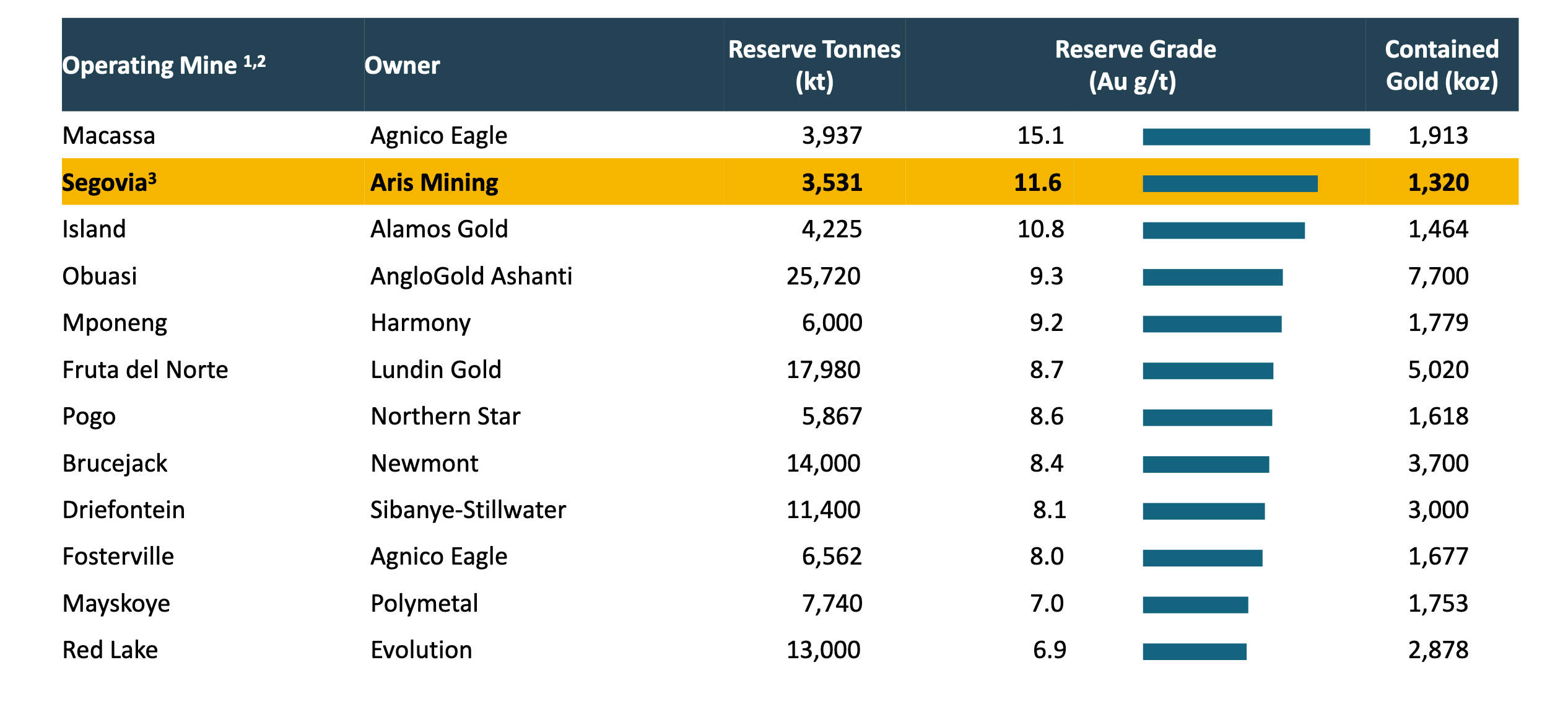 Aris Mining Q4 Earnings: An Off-The-Radar, Fast Growing Mid-Tier Gold ...