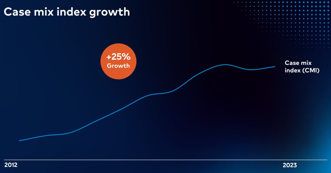 HCA Healthcare Is Finally At Fair Value (Rating Downgrade) (NYSE:HCA ...