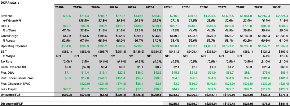 Guardant Health: Shield Launch Could Drive Multiple Expansion (NASDAQ ...