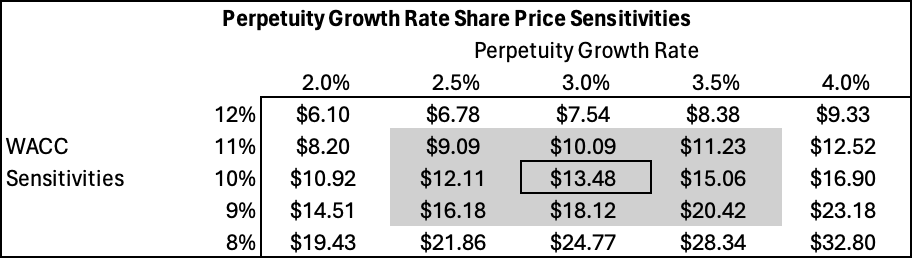 Guardant Health: Shield Launch Could Drive Multiple Expansion (NASDAQ ...