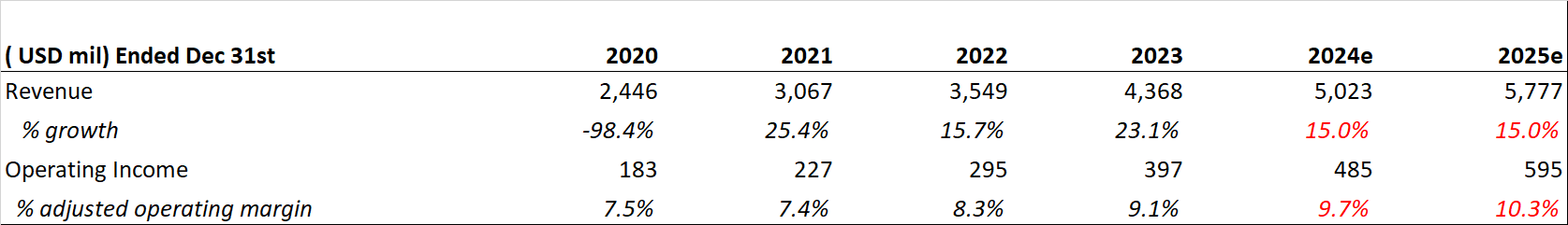Amer Sports Stock: An Expensive Collection Of Iconic Brands (NYSE:AS ...