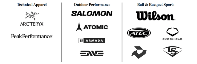 Amer Sports Stock: An Expensive Collection Of Iconic Brands (NYSE:AS) | Seeking Alpha