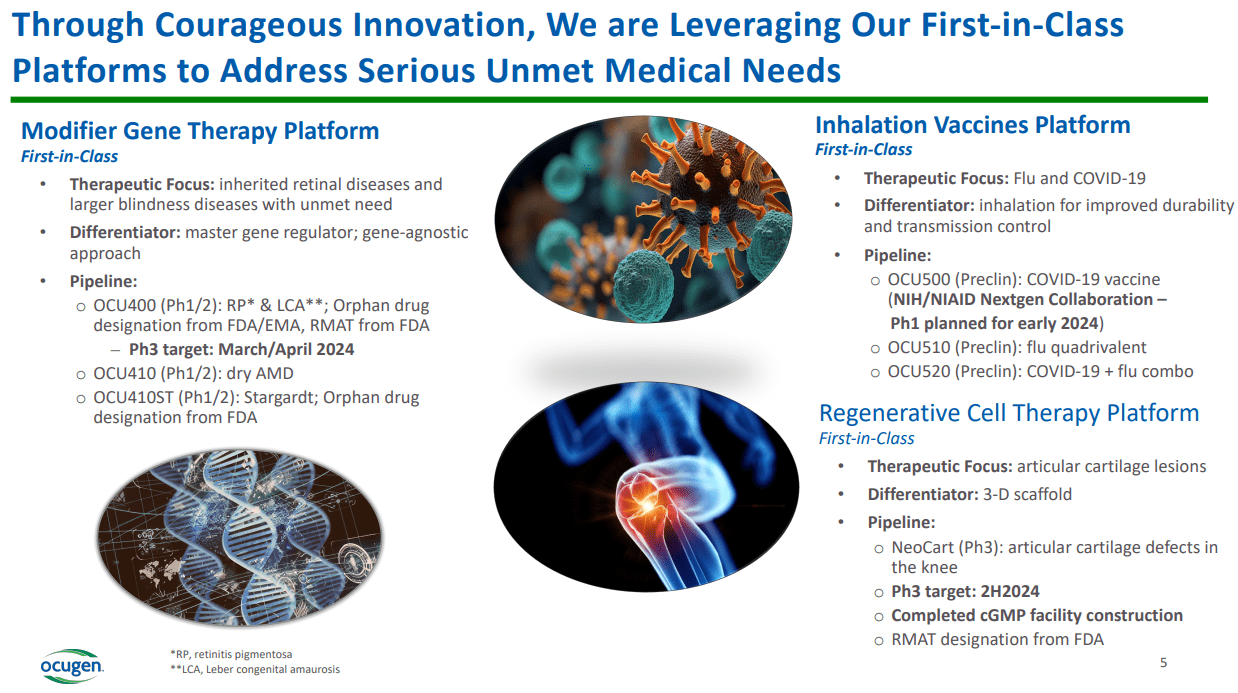 Ocugen: A Speculative Buy In Biotech Growing Clinical Trials To Billion ...