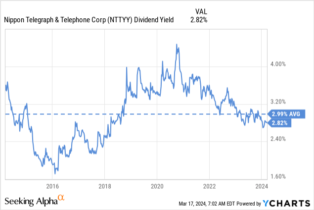 The Evolution Of NTT: From Telecom Giant To Tech Innovator (OTCMKTS ...