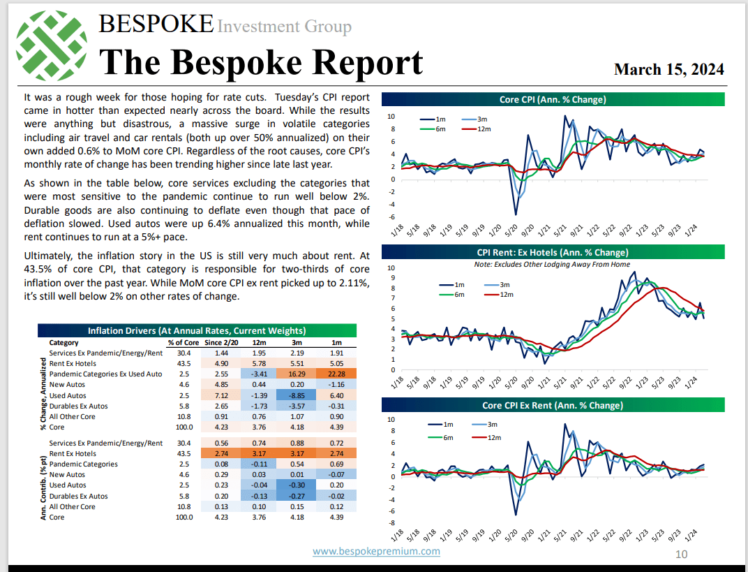 Bond Market Asset Class Annual Returns - Rate Cuts? | Seeking Alpha